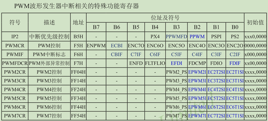 51单片机实战教程（19 PWM）_51通过串口发送pwm占空比,在vofa自带插件上显示pwm波形-CSDN博客
