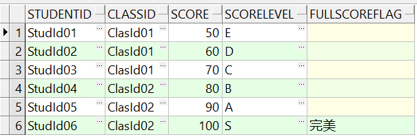 Oracle中case when详解_oracle case when-CSDN博客