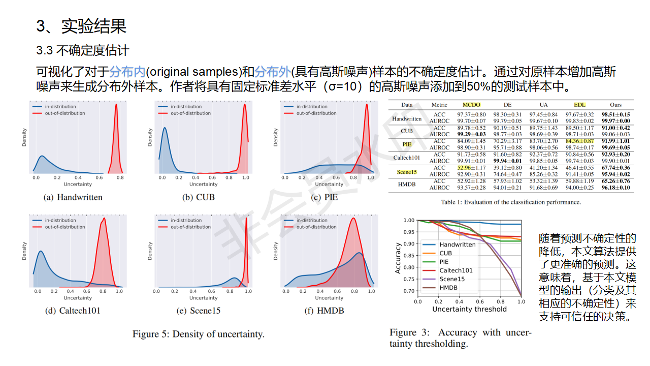 ICLR 21可信多视图分类论文笔记：Trusted Multi-view Classification-CSDN博客