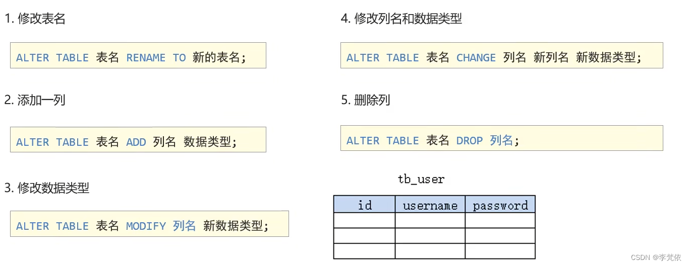 Mysql数据模型mysql数据模型文档 Csdn博客
