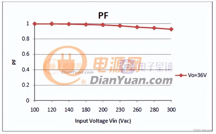 开关电源-反激+单级PFC超低纹波超低THD_单级pfc反激电源设计-CSDN博客