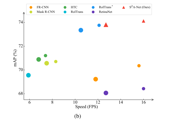 【论文阅读】S2A-Net_s2a-net原文-CSDN博客