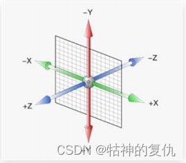用transform玩一下3D套娃旋转_transform: rotate3d(1,1,1,360deg);-CSDN博客