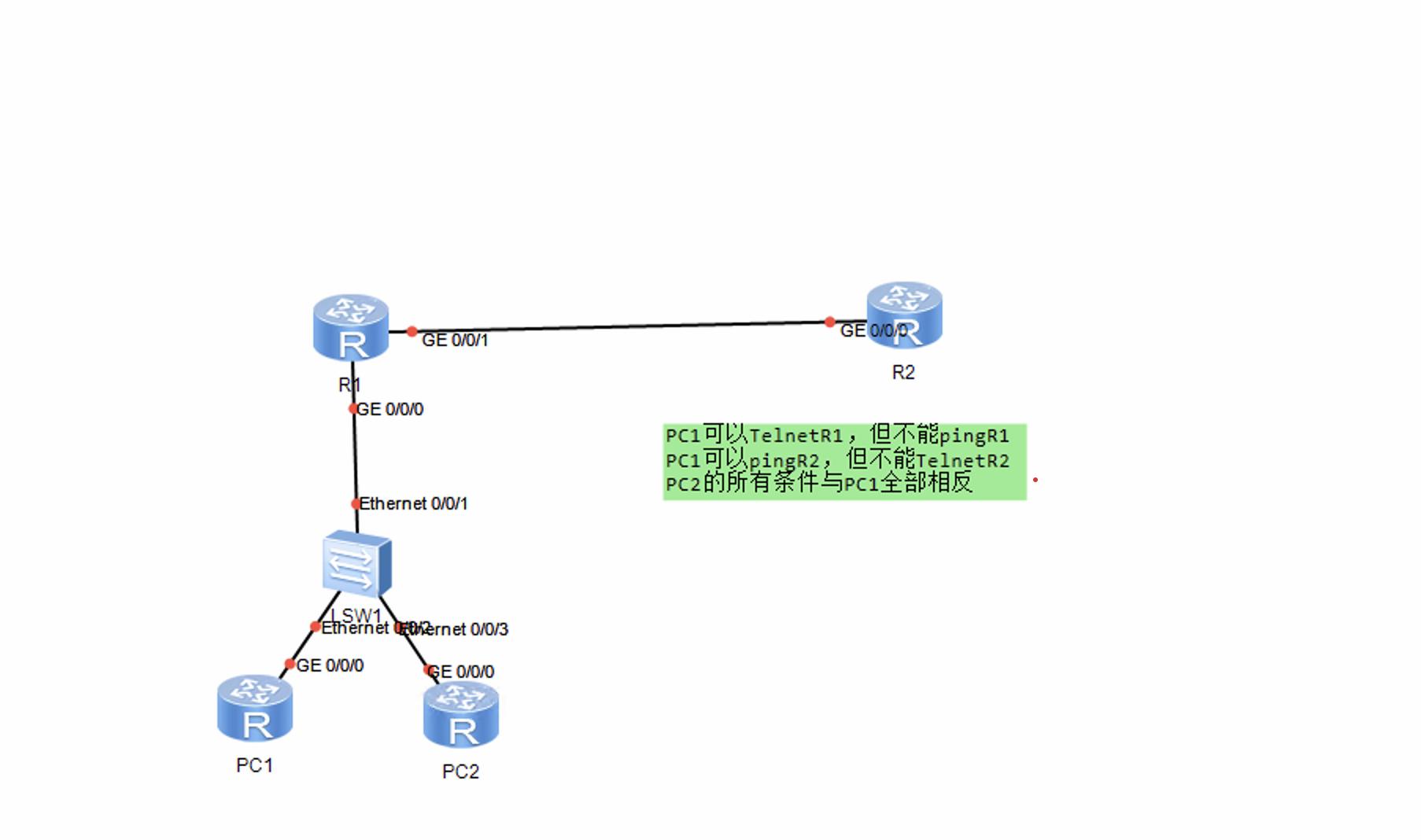 ACL基础习题配置_failed to send authen-req-CSDN博客