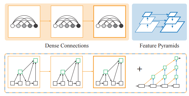 多传感器融合目标检测系列：CenterFusion(基于CenterNet)源码深度解读: ：DLA34 (四)-CSDN博客