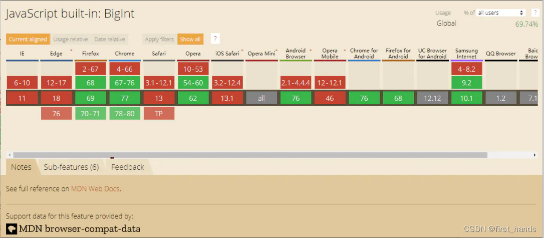 什么是BigInt?为什么需要BigInt?如何创建并使用BigInt？_biginttirm-CSDN博客
