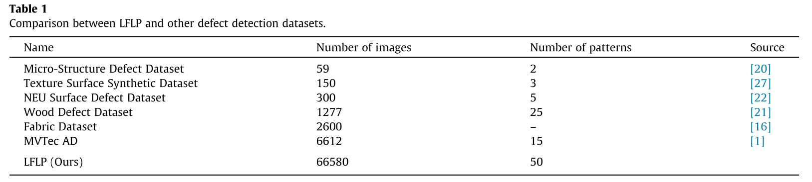 [织物瑕疵检测]D4Net: De-deformation defect detection network for non ...