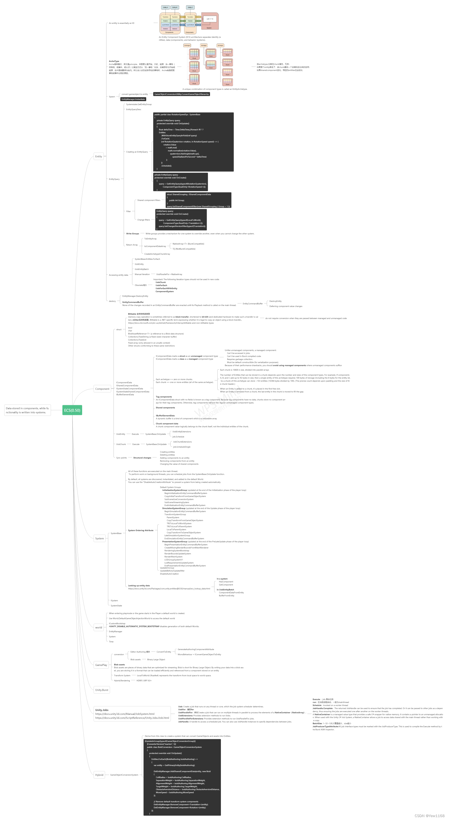 Unity笔技 Dotsecsunity Dots Ecs Csdn博客