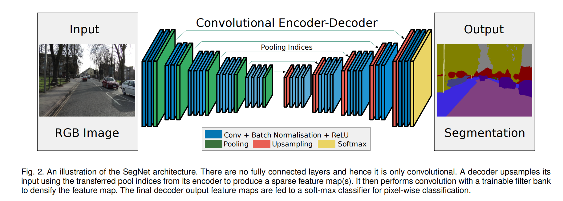 Pytorch：图像语义分割-FCN, U-Net, SegNet, 预训练网络_fully convolutional densenet pytorch-CSDN博客