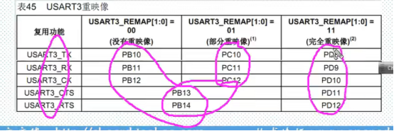 stm32笔记_atkxcom-CSDN博客