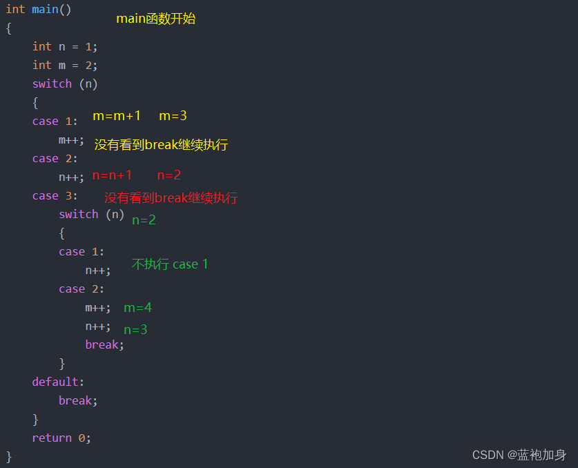 C语言循环语句之while循环_while(cin>>s>>n>>m)-CSDN博客