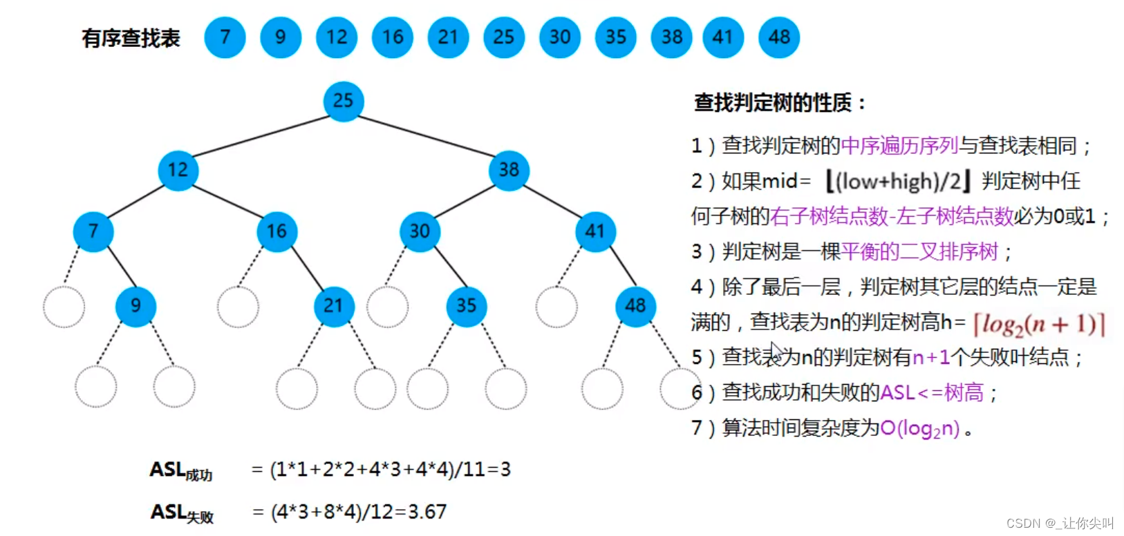 数据结构 查找算法3000 个点的查找需要用快速算法吗 Csdn博客 