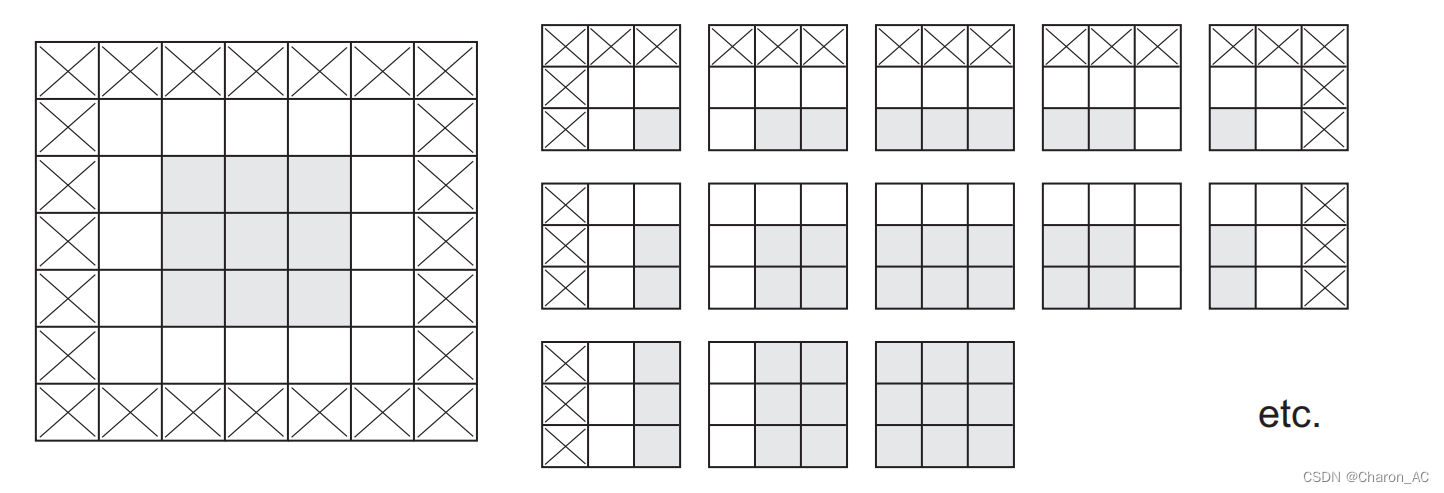 Deep learning 四_model.add(layers.maxpooling2d((2, 2))) #model.add(-CSDN博客