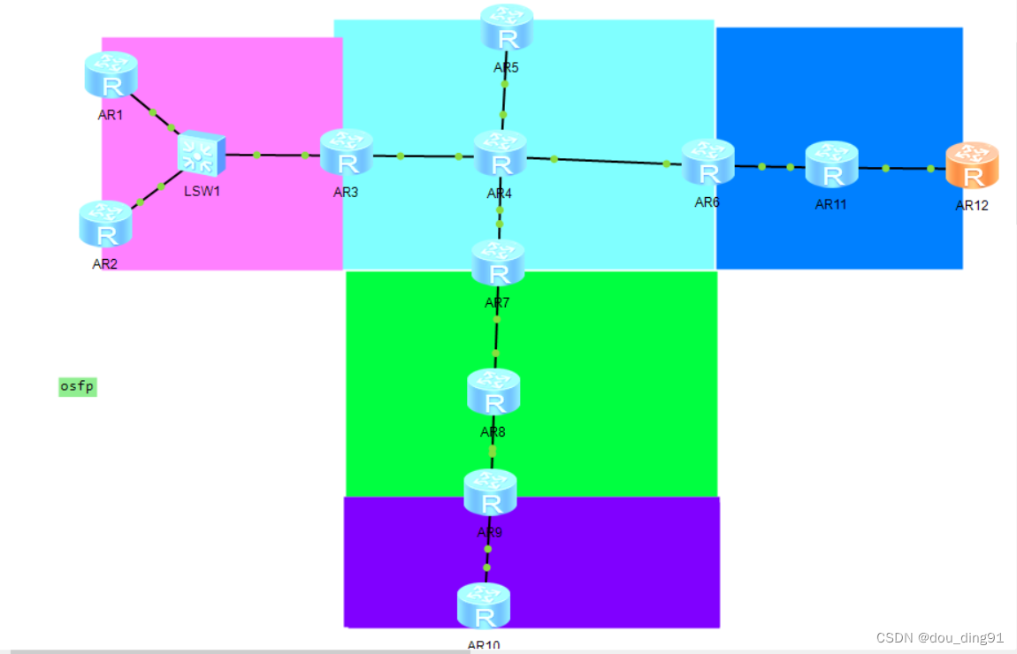 OSPF综合实验-CSDN博客