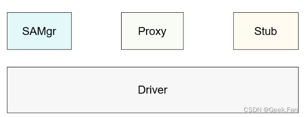 OpenHarmony IPC通讯详解-CSDN博客