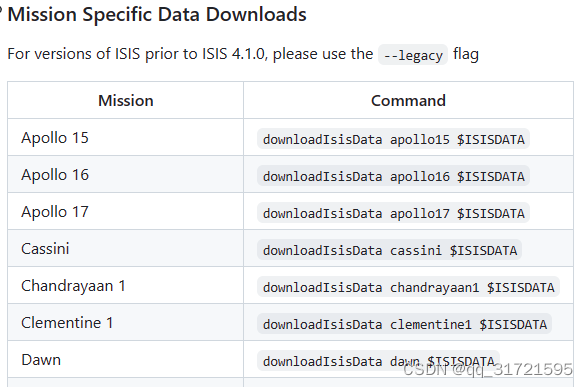 深空探测处理软件USGS-ISIS的下载安装_usgsisis-CSDN博客