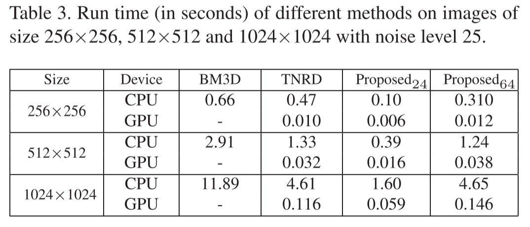 论文阅读笔记(IRCNN)：Learning Deep CNN Denoiser Prior for Image Restoration-CSDN博客