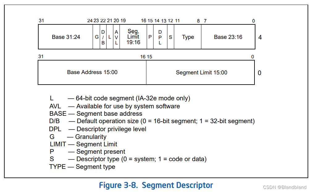 从零开始操作系统-03：装载GDT_汇编加载gdt-CSDN博客