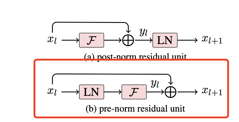 conformer笔记_transformer对比conformer_guocehnxi的博客-CSDN博客
