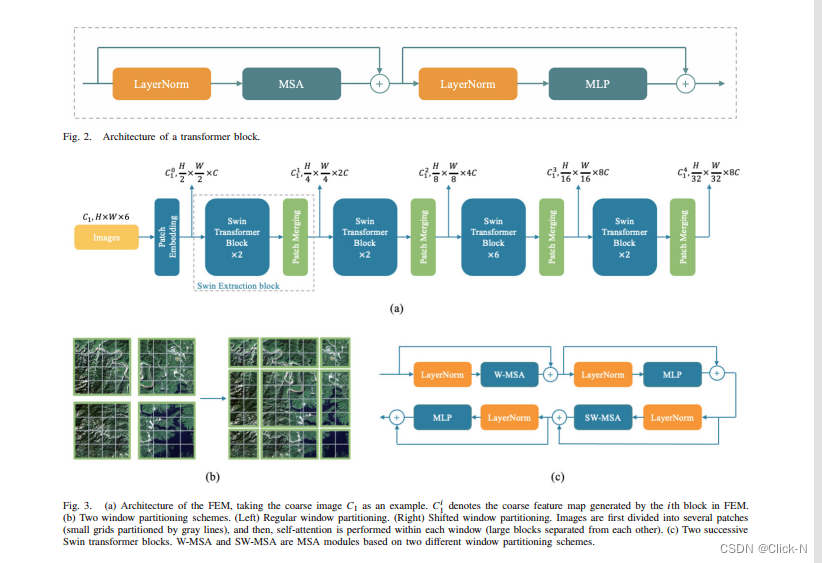 SwinSTFM: Remote Sensing SpatiotemporalFusion Using Swin Transformer_swinlstm-CSDN博客