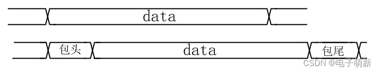 FPGA -based data packet transmission - Programmer Sought