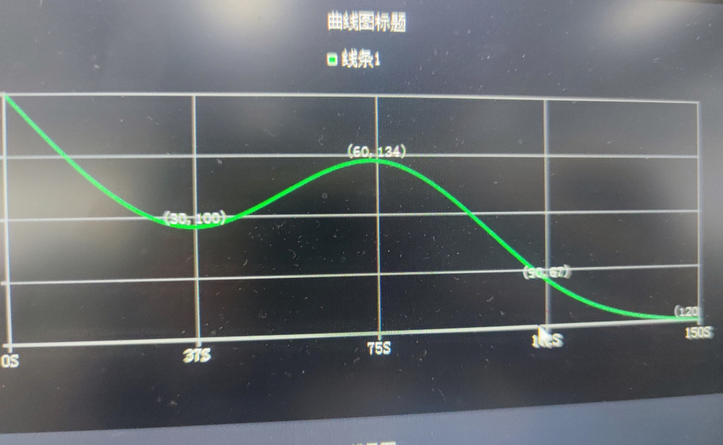 QChart学习汇总（4）——曲线图QSplineSeries_qsplineseries 数据的步长-CSDN博客