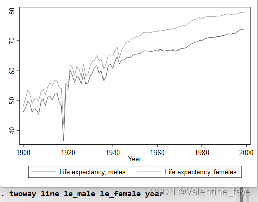 医咖会stata 笔记（自己能看懂版_stata twoway line 显示数值标签-CSDN博客