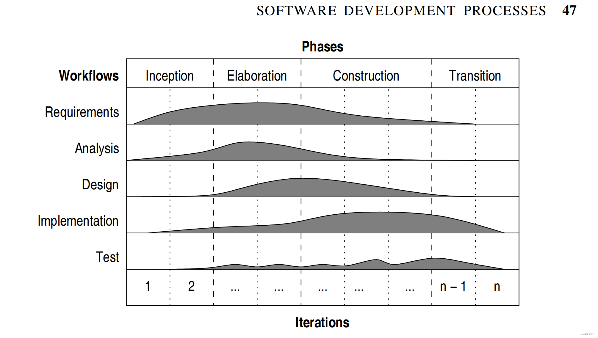 面对对象设计 OOD-CSDN博客