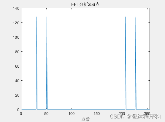 基于matlab的滑动窗fft算法实现 Csdn博客
