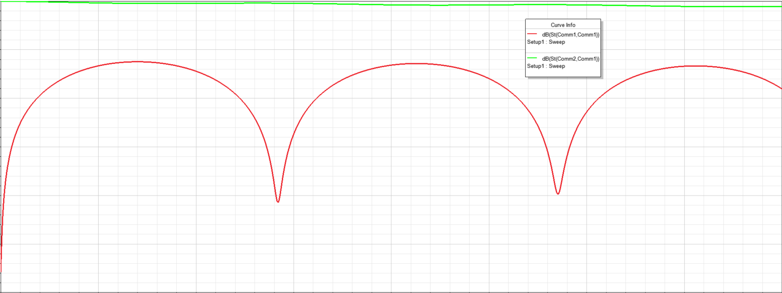 HFSS差分信号分析实例（2）_lastadaptive-CSDN博客