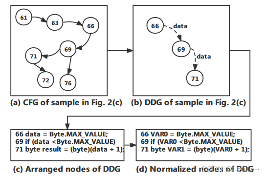 Code Representation方面的Empirical Studies-CSDN博客