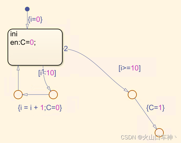 Matlabsimulink的一些功能用法笔记(一)simulink 2021 函数接口名称 Csdn博客