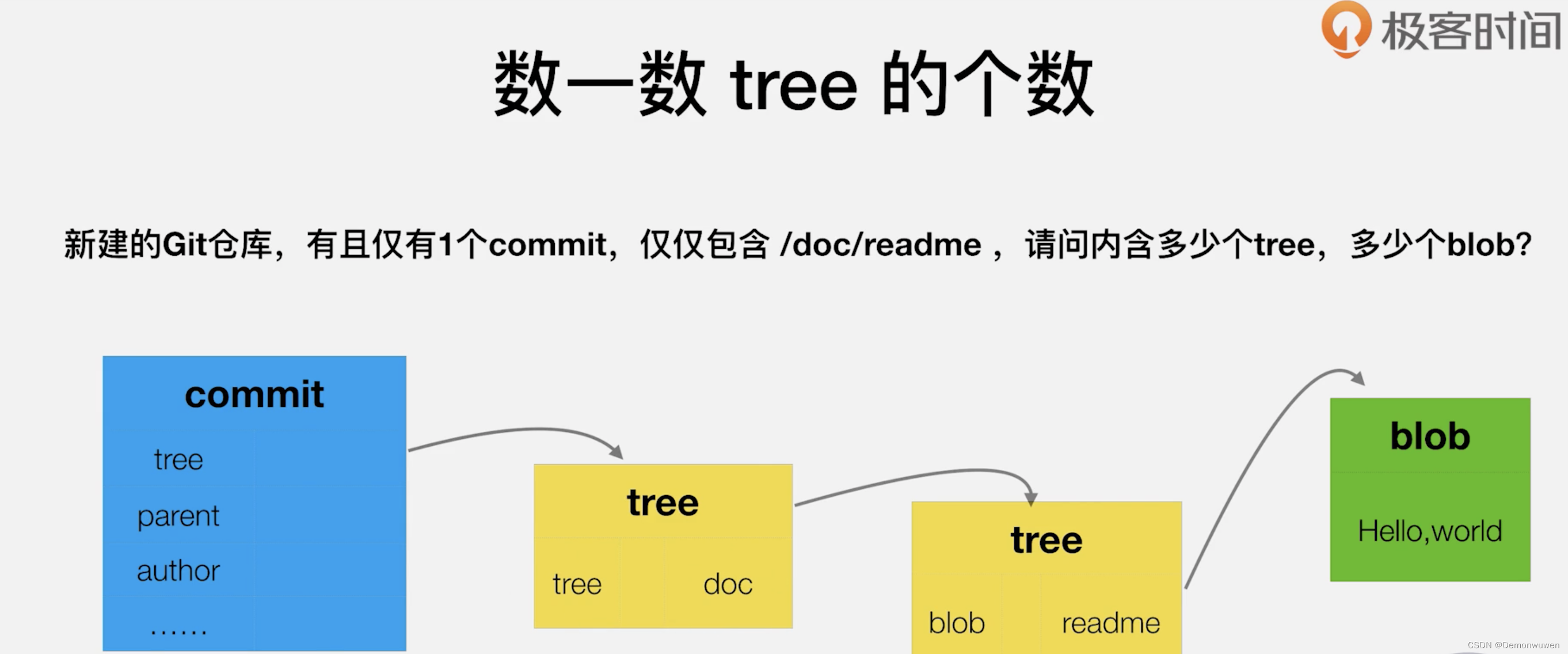 Git操作学习使用笔记--（一）_git /blob-CSDN博客
