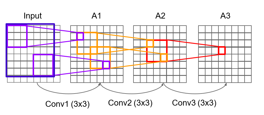 【机器学习】图解VGG与ResNet （文末送书）_vgg和resnet的区别-CSDN博客