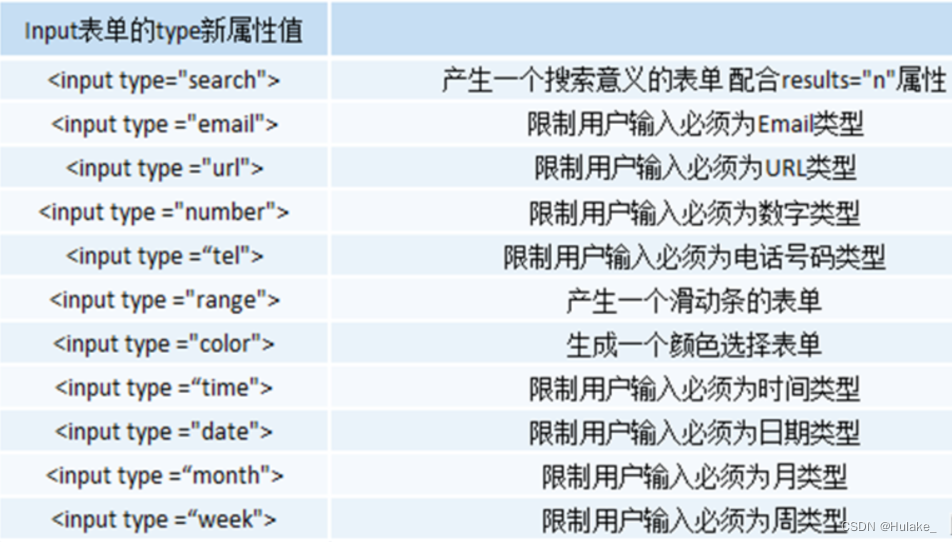 前端基础学习——带你全面掌握html语言html的 语法 Csdn博客