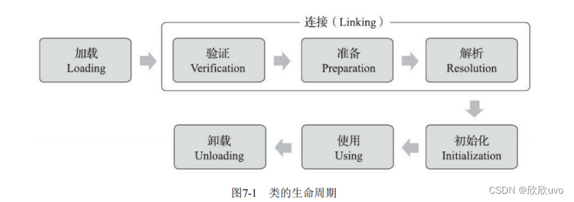 深入理解jvm—虚拟机类加载机制镜像发放虚拟机lazy Loading机制 Csdn博客 0319