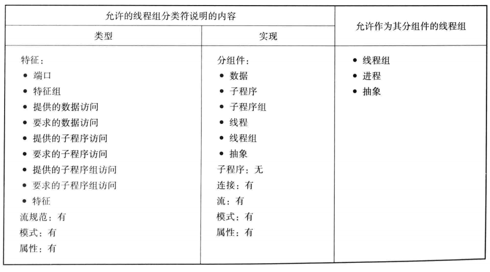 【OSATE学习笔记】AADL语法介绍（二）软件类构建详细介绍-CSDN博客