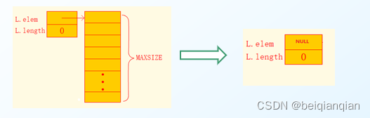 【数据结构线性表 Cc】顺序表的操作（初始化，删除，增加，求表长，判空，查找，初始化，清空，销毁）线性表删除元素 Csdn博客