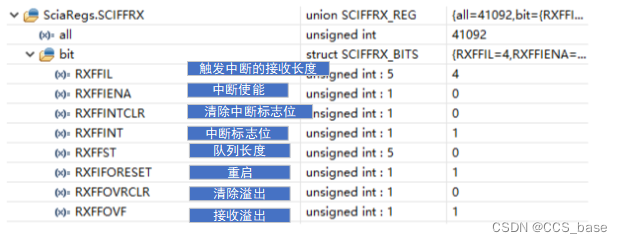 【DSP学习】【SCI模块配置-FIFO功能】【28377S】_sci fifo-CSDN博客