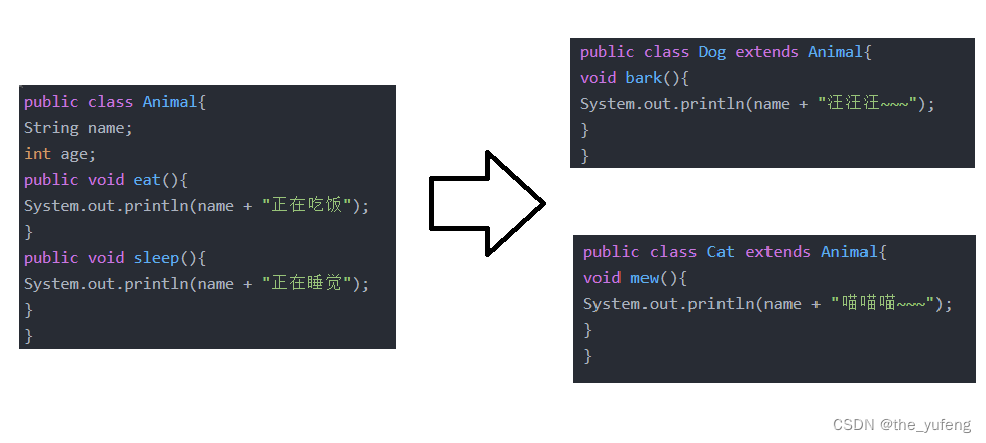 什么是java类继承 Java中什么是继承 Csdn博客
