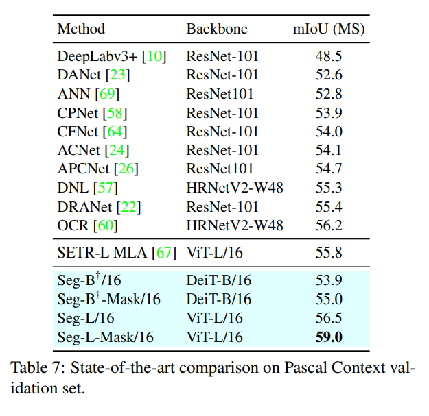 【图像分割】Segmenter: Transformer for Semantic Segmentation_semantic segmentation based on ...
