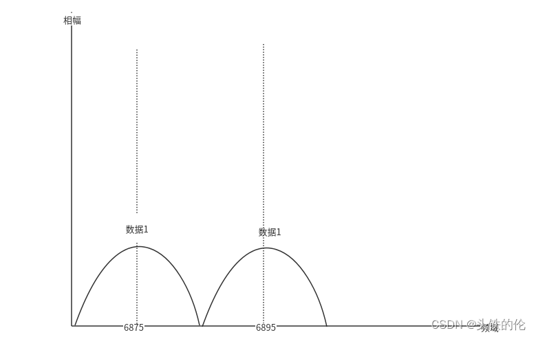 WIFI6特性分析_cca门限-CSDN博客