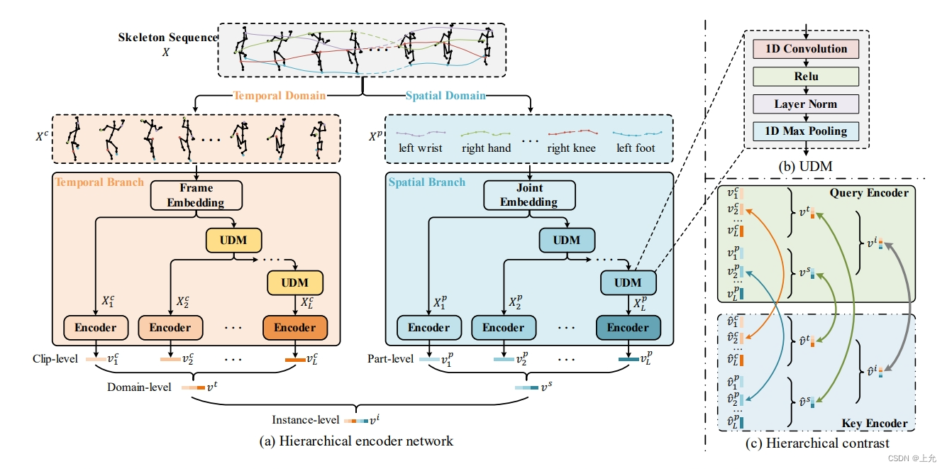 论文笔记：hierarchical Contrast For Unsupervised Skeleton Based Actionntu60数据集介绍 Csdn博客