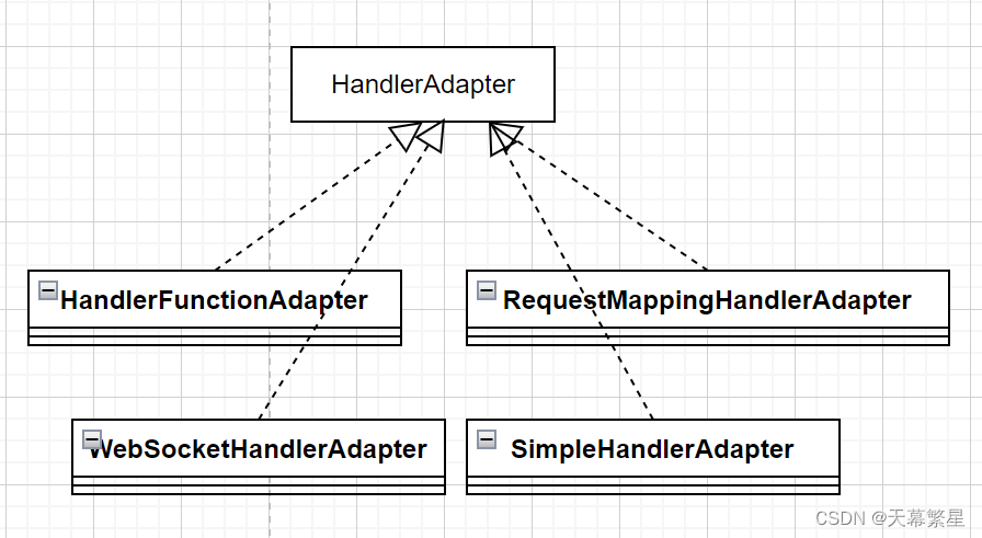 6. handle 方法详解-HandlerAdapter获取及后续请求处理_handleradapters-CSDN博客