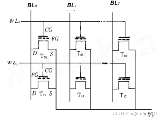 【FLASH存储器系列三】FLASH存储阵列结构及存储原理_flash结构-CSDN博客