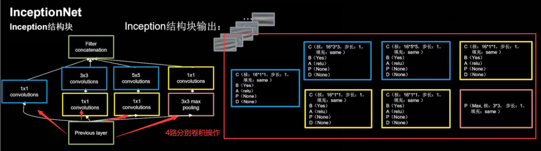 InceptionNet网络搭建（tensorflow，keras）_inceptionnet 几个层-CSDN博客