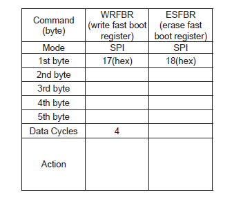 qspi MX25L12835F flash 理解-CSDN博客
