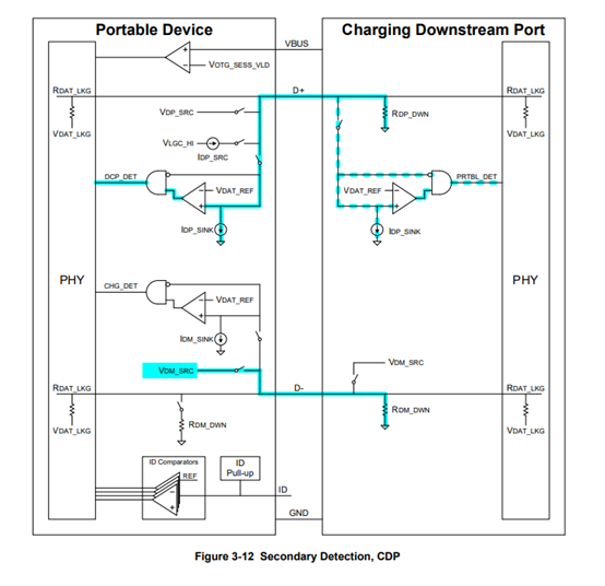 简单聊一聊手机端口的识别协议-BC1.2-CSDN博客