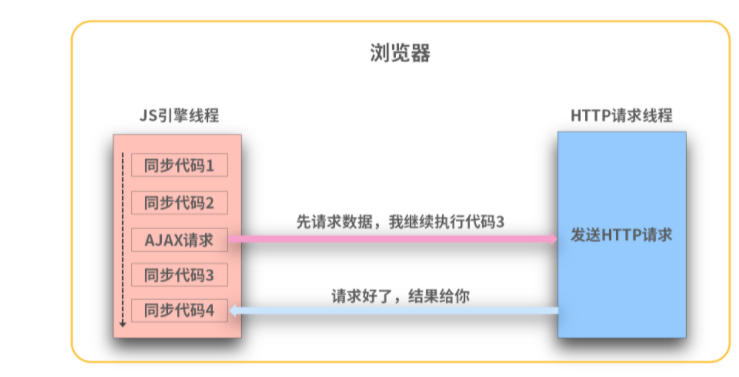 面试率 90% 的JS事件循环Event Loop，看这篇就够了！! !_面试率超高的js事件循环,看这篇就够了-CSDN博客