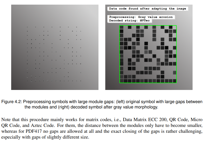 solution_guide_ii_c_2d_data_codes[Chapter 4]_向内倾斜的二维码-CSDN博客